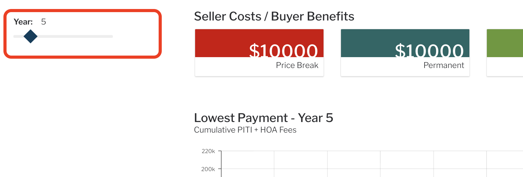 Seller Contribution: Step-by-Step Guide – MBS Highway