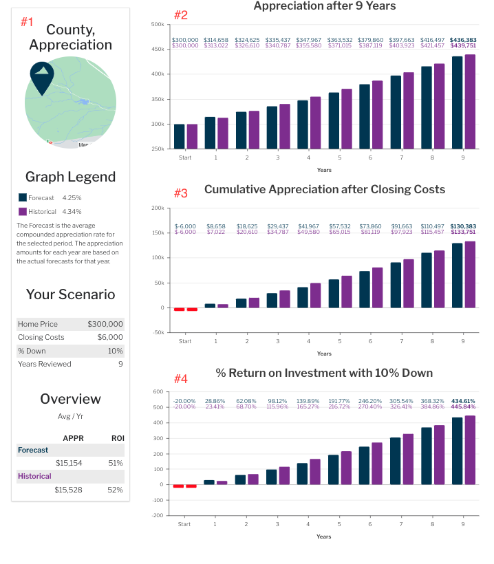 Appreciation Calculator: What's Inside – MBS Highway