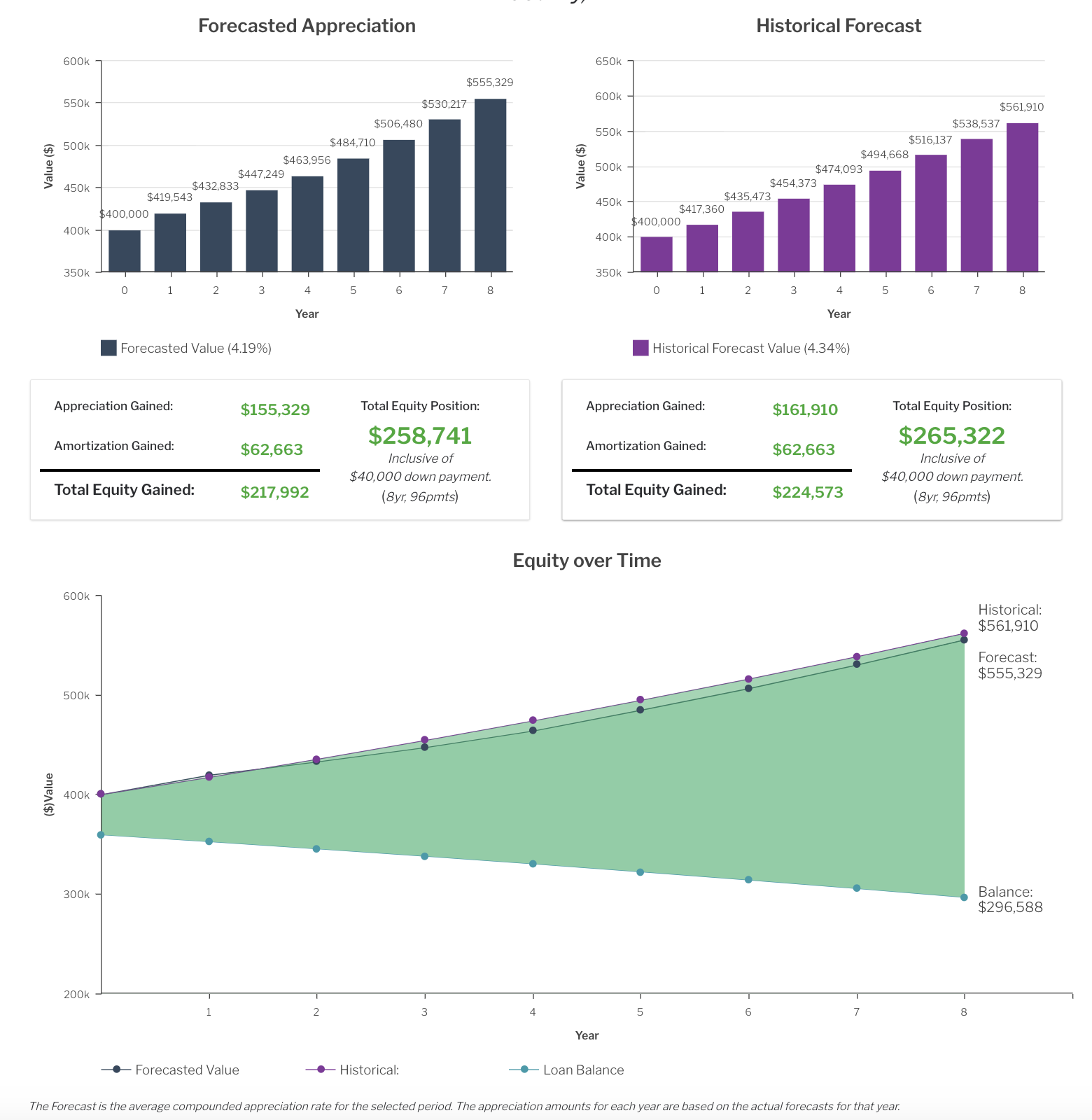 Equity Gained: What's Inside – MBS Highway