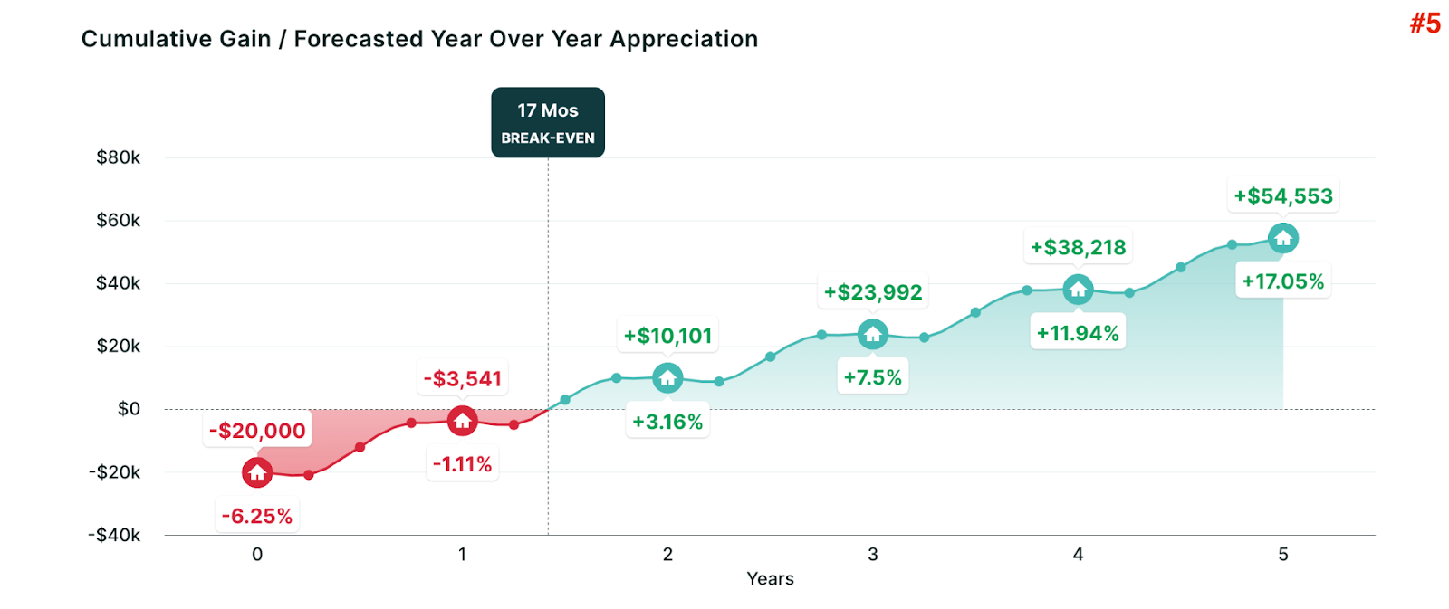 Bid Over Asking Price: What’s Inside – MBS Highway