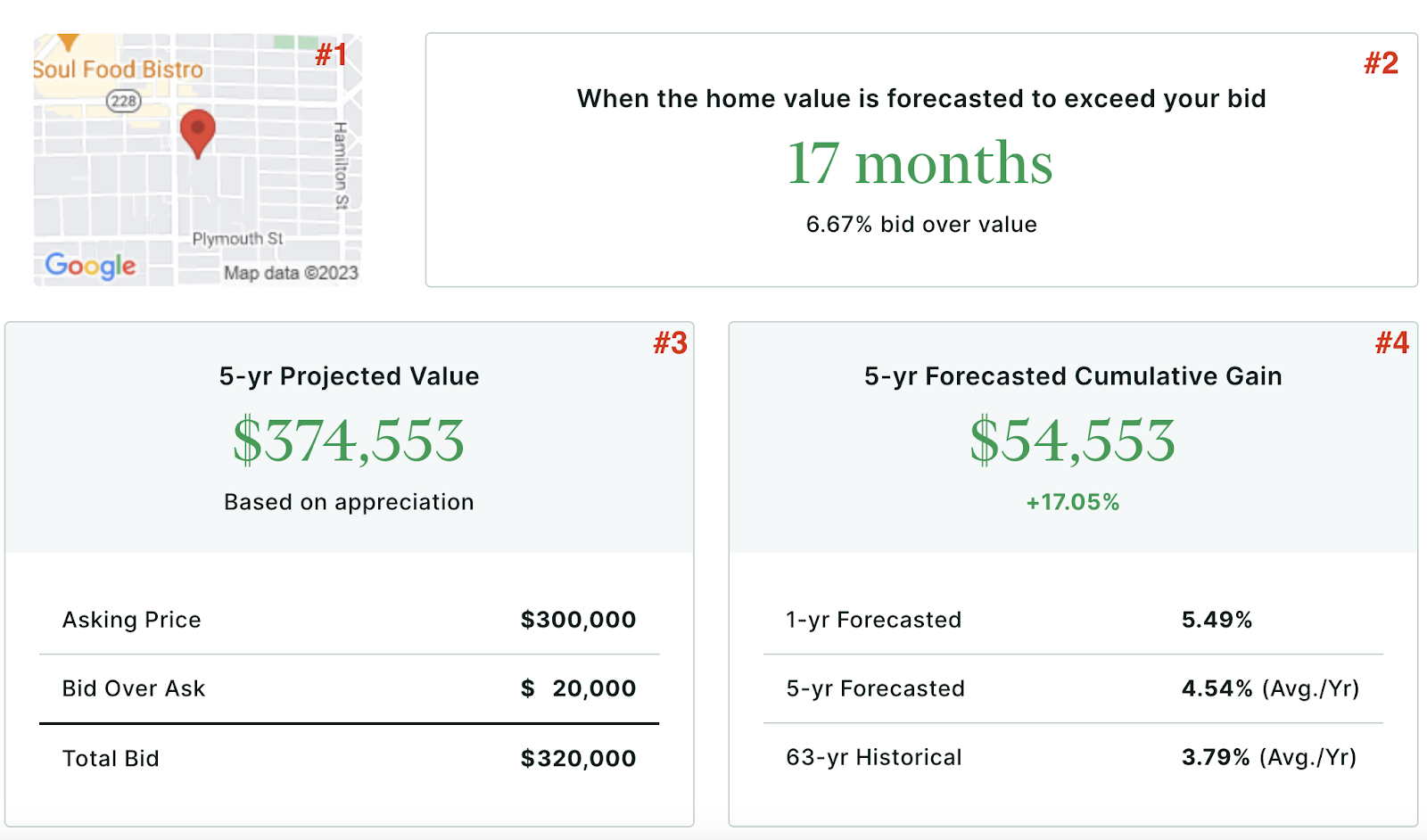 Bid Over Asking Price: What’s Inside – MBS Highway