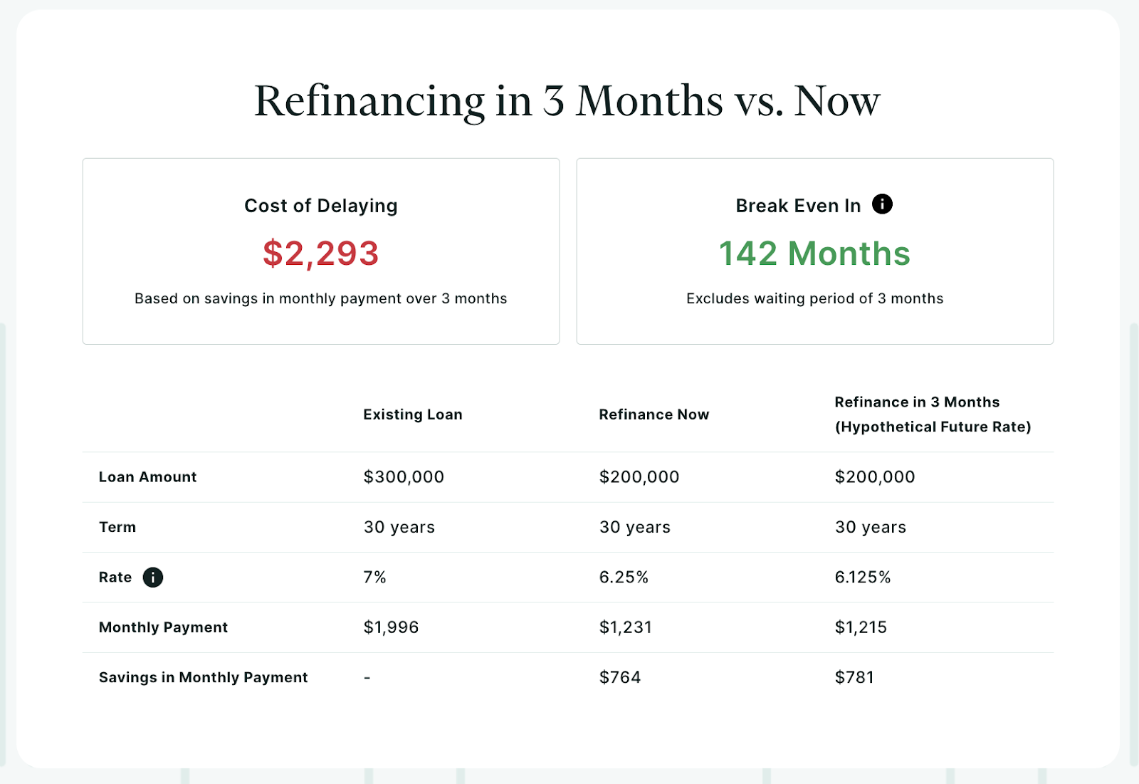 Refi Risk of Waiting: What's Inside – MBS Highway